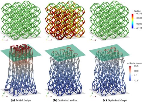 Optimization Of The Deformation Of A Octahedron Lattice Structure The
