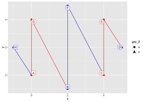 Ggplot2 Exploration Of The Group Aesthetics Ildi Czellers Personal