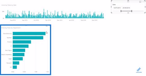 Analyzing Average Results Per Month Using DAX In Power BI Master Data Skills AI