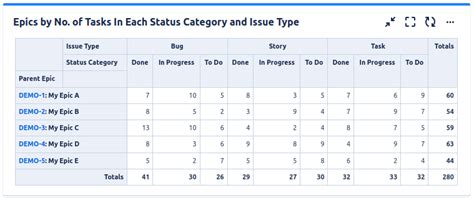 How To Display The Progress Of Epics Initiatives And Themes In Jira Or Confluence With Great