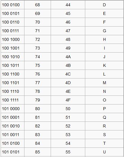 Bảng Mã Ascii Chuẩn Bộ Mã Ascii Là Gì Bộ Mã Ascii đầy đủ Nhất