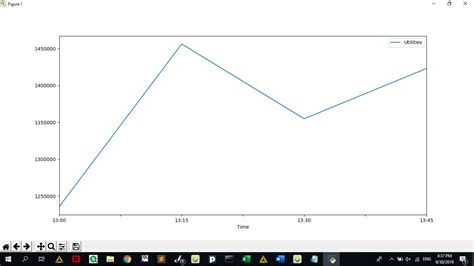 Python Create X Axis From Row In Pandas Dataframe Stack Overflow