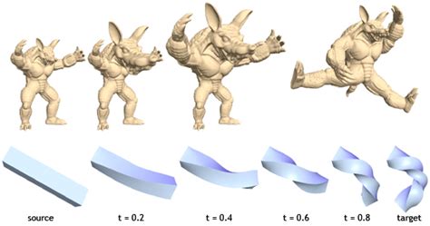 Igl Interactive Geometry Lab Eth Zurich Linear Rotation Invariant
