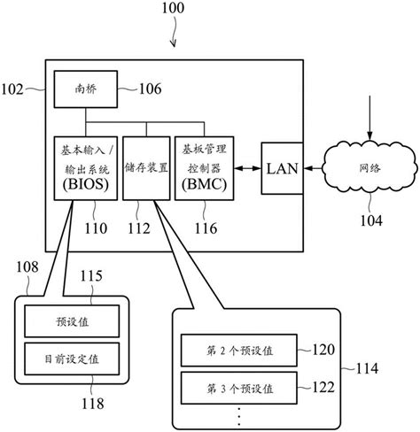 Motherboard And Computer Implementing Method Thereof And Non Transitory Computer Readable
