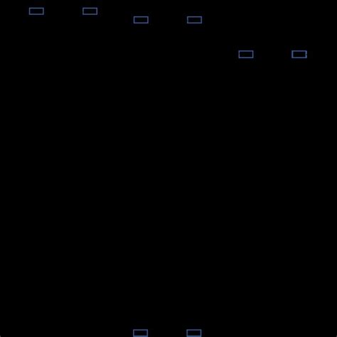 communication between 2 broadwell nodes in a tree structure each
