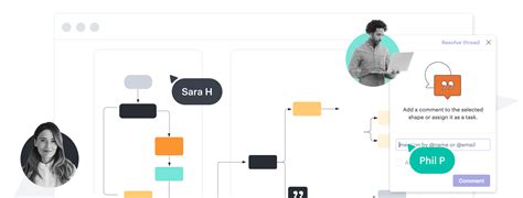 Creating Process Maps And Flowcharts Lucid