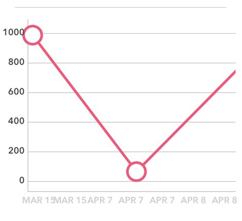 One Label For Each Data Point Line Chart Solution Found · Issue 2553 · Chartsorgcharts
