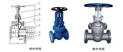 12种阀门全介绍，各种阀门的优缺点 气体汇
