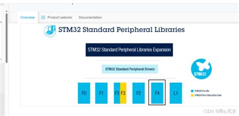 Stm32下载标准固件库stm32标准固件库下载 Csdn博客