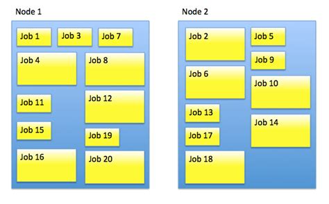 Smarter Machine Learning Job Placement In Elasticsearch Elastic Blog