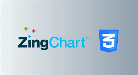 Using CSS Flexbox For Dashboard Designs
