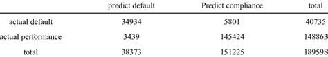Rf Logistic Regression Model Training Set Confusion Matrix Download