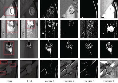Feature Maps Extracted By The First Convolutional Layer For Eight