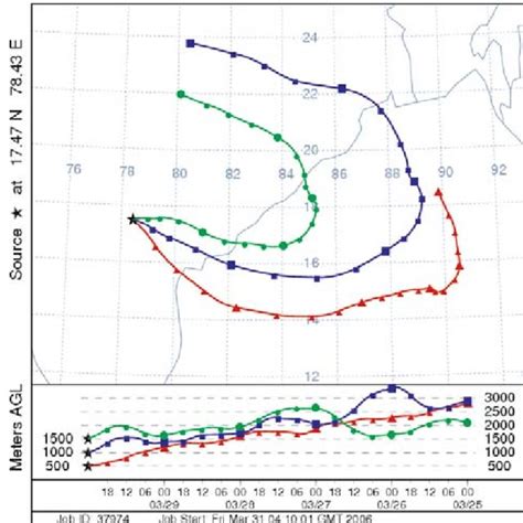 A E Noaa Hysplit Model Run Backward Wind Trajectory Analysis At 500
