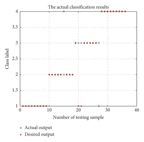 identification of the numerical simulation based on the power spectrum