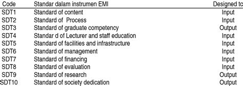 Input And Ouput Definition Variables Download Table