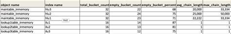 Sql Shootout In Memory Vs Disk Based Tables Rd 2