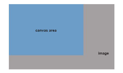 Javascript Saving A Canvas Drawing Larger Than The Physical Screen