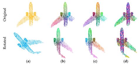 Partial To Partial Point Cloud Registration By Rotation Invariant