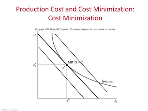 Models Of Microeconomics Ppt Download