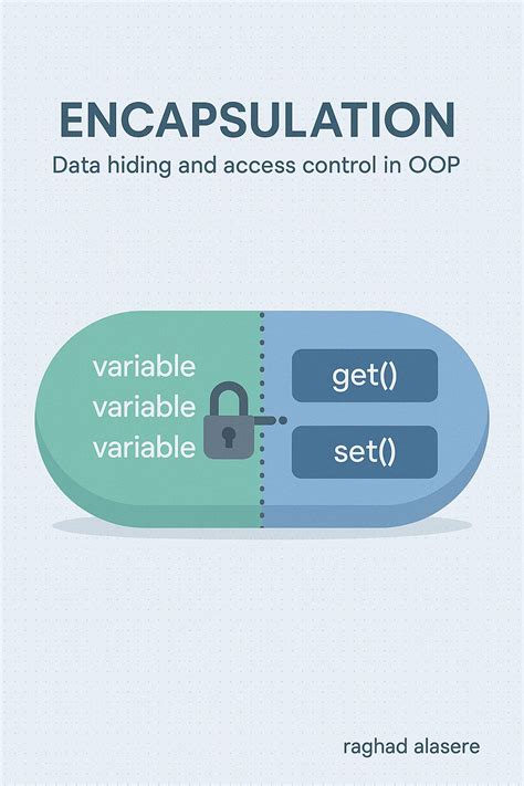 Encapsulation Oop Java Softwaredesign Cleancode