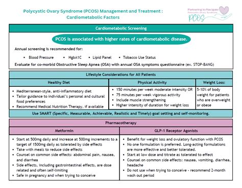Pcos Clinical Resources Before Between And Beyond Pregnancy