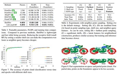 论文阅读：ssp、deepgcns、tgnet、squeezesegv1 V3、lightingnet、shellnet、randla Net、bipointnet 知乎