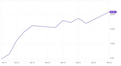 🔋 This ‘forever Battery Stocks Potentially Huge Deal With Porsche