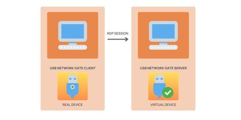 top 3 simple ways to use webcam over rdp
