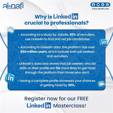 Al Nafi On Linkedin Linkedin Is The Number One Tool For Global Professionals To Use🚀 Learn