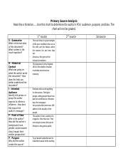 Primary Source Analysis Sources Docx Primary Source Analysis Read Like A Historian Use