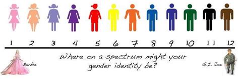 Gender Spectrum Chart