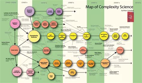Complexity Theory
