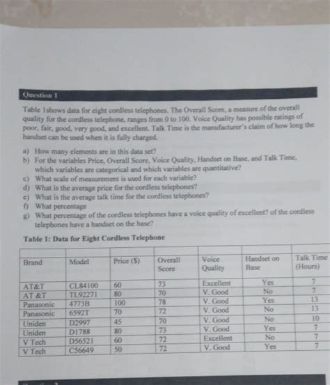 solved question 1 table 1shows data for eight cordless