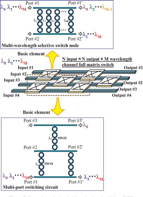 Figure 1 From Optical Cross Connect Circuit Using Hitless Wavelength Selective Switch