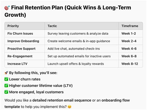 Digital Marketing Analytics Made Simple With This Free Ai Tool