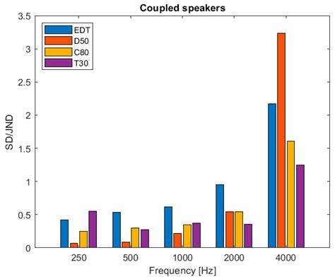 Comparison Of Different Omnidirectional Sound Sources With The