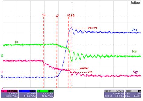 comparison of low side mosfet measured and estimated turn off switching