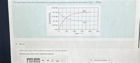 Solved The Graph Below Shows The Concentrations Of Reactants