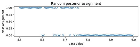 gaussian mixture model — pyro tutorials 1 9 1 documentation