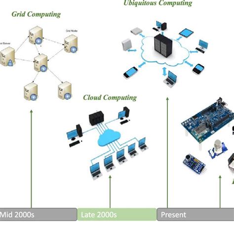 Pdf Introducing The New Paradigm Of Social Dispersed Computing