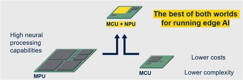 2024 The Year When Mcus Became Ai Enabled Edn