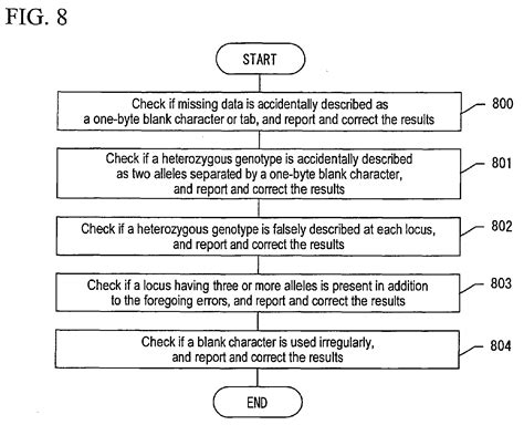 System For Detection And Correction Of Errors In Input Data For