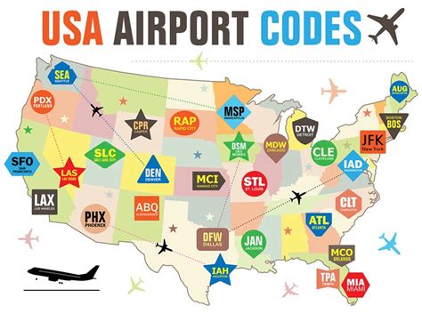 Iata Code Fonts