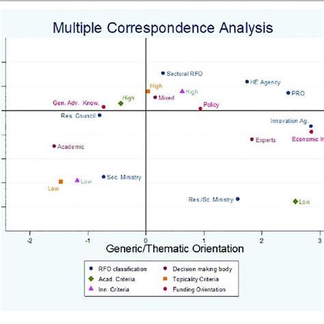Mca Coordinate Plot Download Scientific Diagram