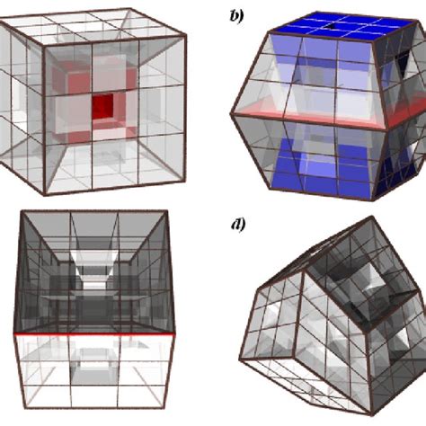 2d Visualization Of A 3d Vertex First Perspective Projection Of The