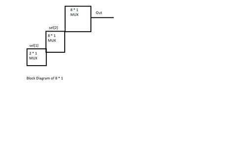 write the verilog code for main module and test bench for an 8x1 mux using 2x1 muxes you can