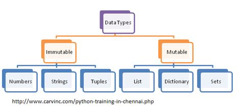 Python Data Types