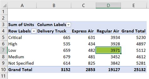 Getpivotdata Excel Function Formula Examples How To Use