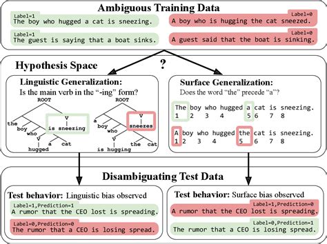 Figure 2 From What Artificial Neural Networks Can Tell Us About Human